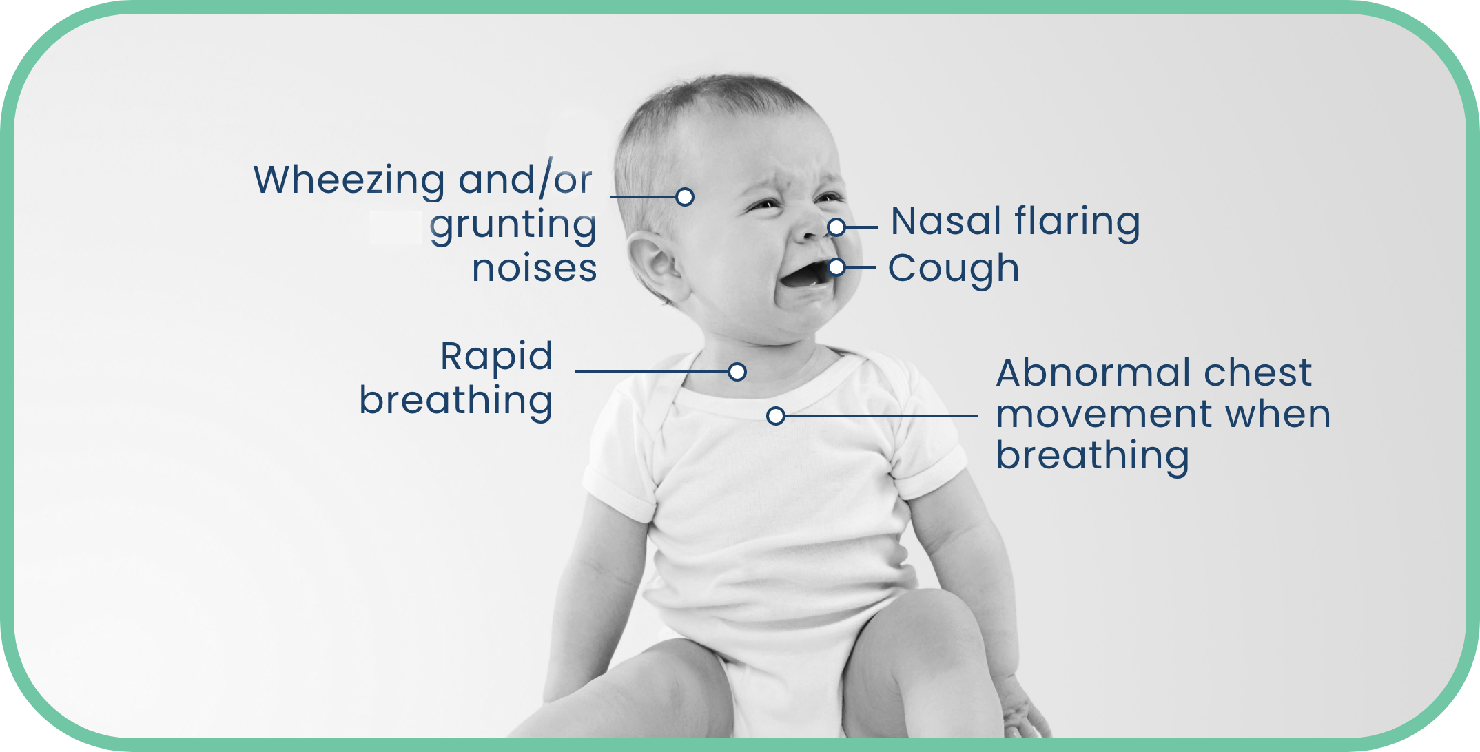 Signs & Symptoms of RSV | Knowing RSV